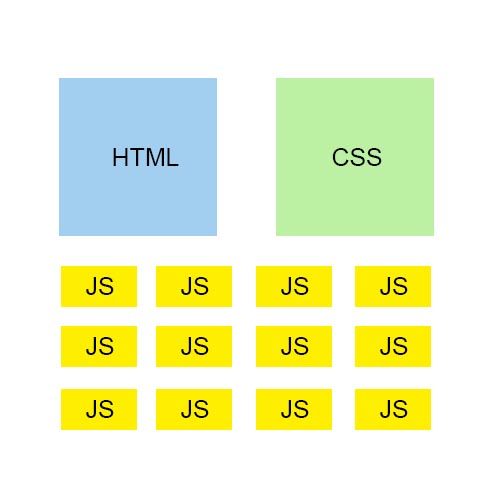 Vue.Js – A brief history ot the Framework - Luiz Fernando Dev